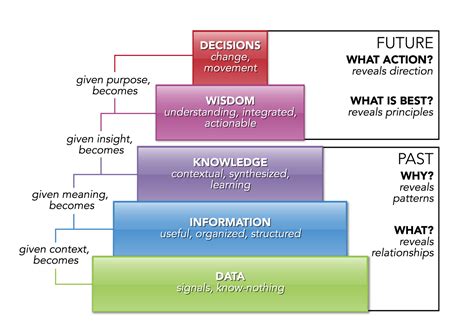 Knowledge Management Capability Assessment Tool Artofit