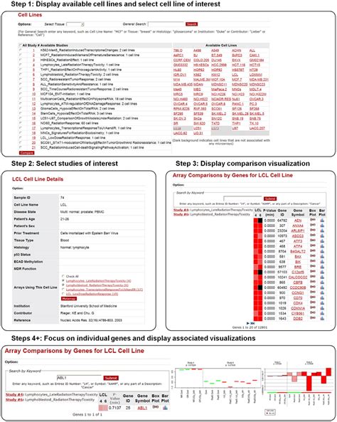 Example Of A Workflow Initiated From The Cell Lines Module The Cell Download Scientific