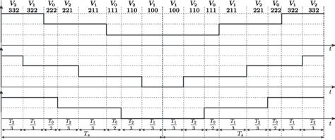 Switching Sequence For V Ref Located In Sector 1 Of The Innermost