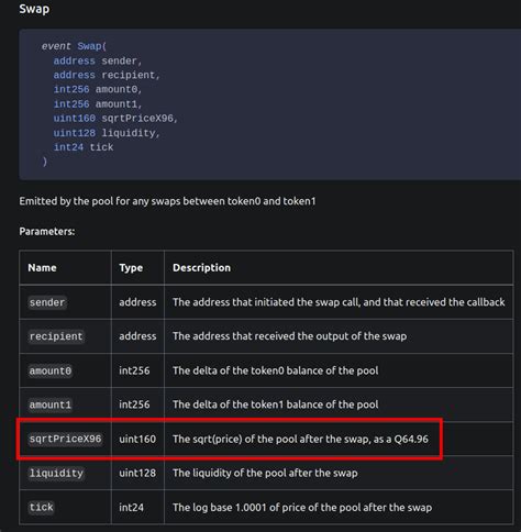 Uniswapv3 Does The Sqrtpricex96 On The Uniswap V3 Swap Event