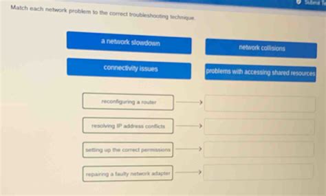 solved submis to match each network problem to the correct