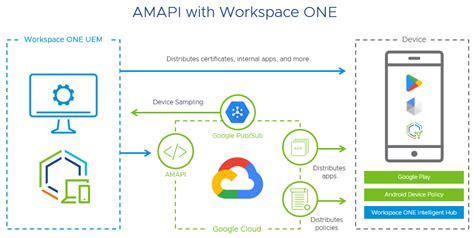 Vmware Workspace One Unveils Next Evolution Of… Virtual Graveyard