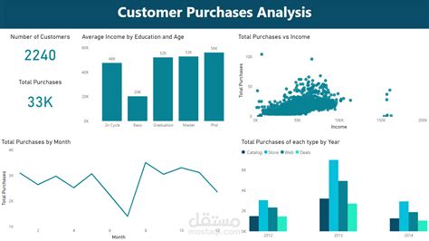 Customer Personality Analysis مستقل