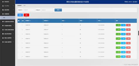 Java计算机毕业设计罪犯分级处遇系统的设计与实现开题源码论文java代码犯罪组织层级生成 Csdn博客