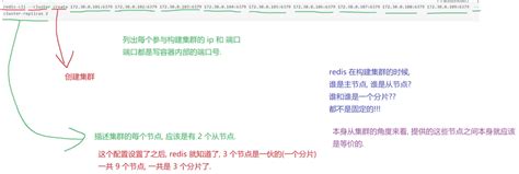 基于docker搭建redis集群环境 Csdn博客
