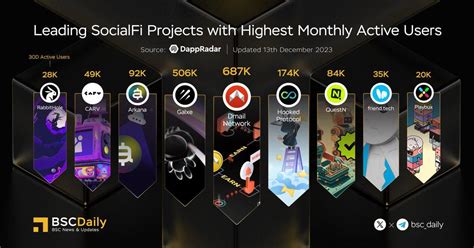 Dmail Network A Year In Review