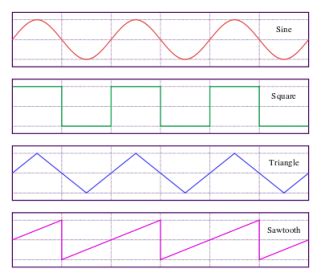 Sound Synthesis 101 Synth Basics Audiomunk