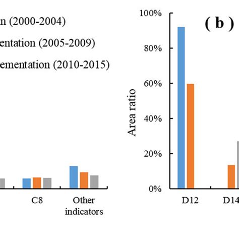 Spatial Heterogeneity Of The Limiting Indicators For Ecc And Es During Download Scientific