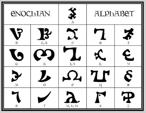 Enochian Alphabet The Oracle Machine Enochian Alphabet Enochian