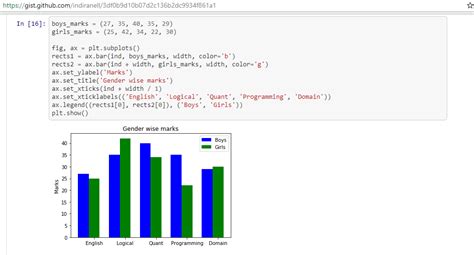 Getting Started With Jupyter Notebooks