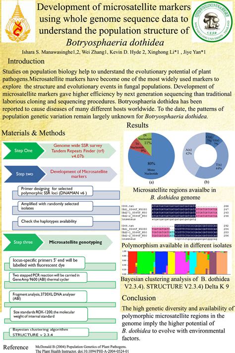 Pdf Development Of Microsatellite Markers Using Whole Genome Sequence Data To Understand The