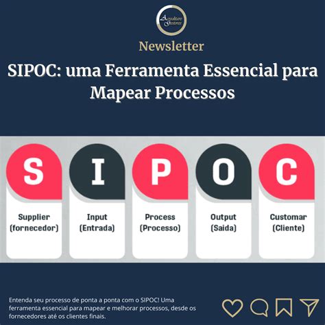 SIPOC Uma Ferramenta Essencial Para Mapear Processos
