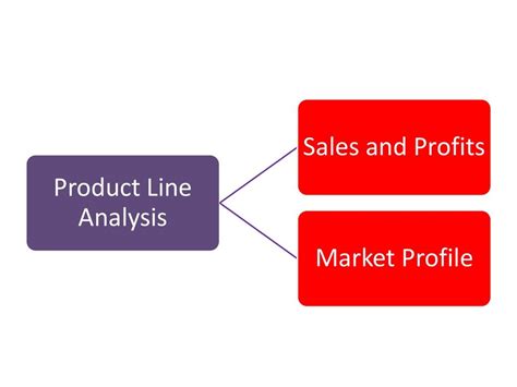 Product Portfolio Strategy Ken Research Product Line And Product Mix
