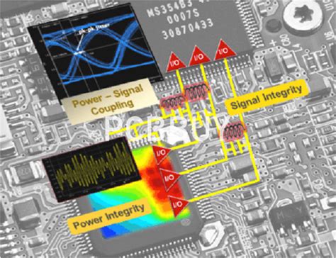 How To Solve Signal Integrity Problems The Basics？ Pcbbuy Com