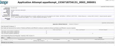 Solved Oozie Job Stuck In Running State Always Cloudera