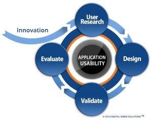 Best UX Agile Lean Images On Pinterest Design Process Engineering Design Process And Career