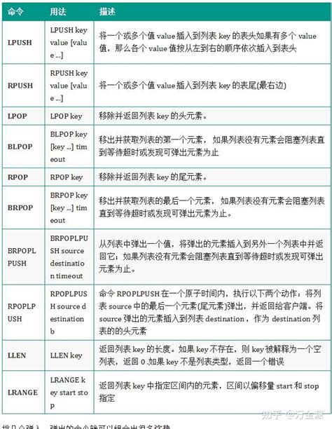 Redis 消息队列的三种方案ListStreamsPub Sub 知乎