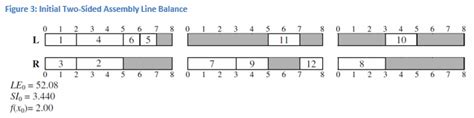 two side assembly line balancing tabu search algorithm