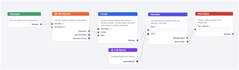 Crewai Vs Langchain A Thorough Look At Multi Agent Frameworks Flowhunt