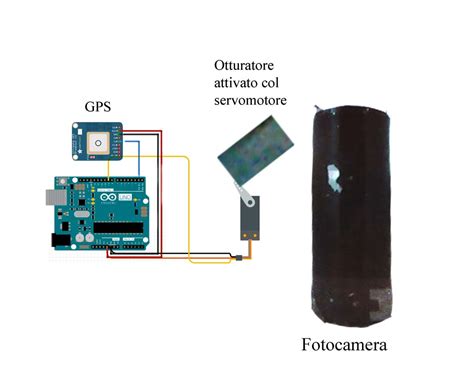 Attivazione Servomotore Con Lorariogps Software Arduino Forum