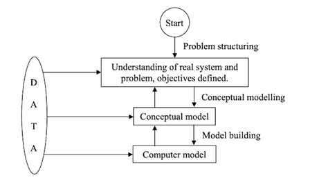 Process Png בלוג ארכיטקטורת תוכנה