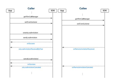 GitHub anyRTC UseCase SipRtcProxy 网关服务Sip与Rtc互通实现WebAndroidiOS小程序SIP座机PSTN电话手机互通