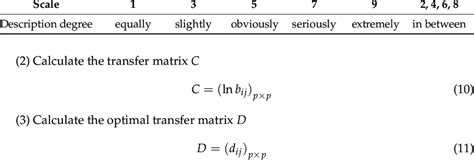Reciprocal Scale Method Of 1~9 Download Scientific Diagram