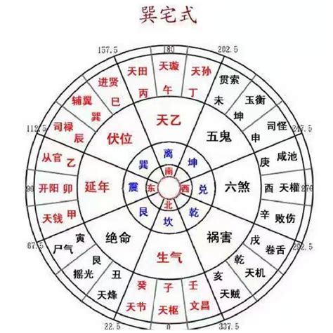 八宅图片 八宅游年图 伤感说说吧