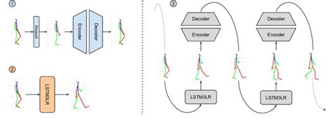 Schematic Overview Over The Proposed Method 1 A Variant Of Download Scientific Diagram