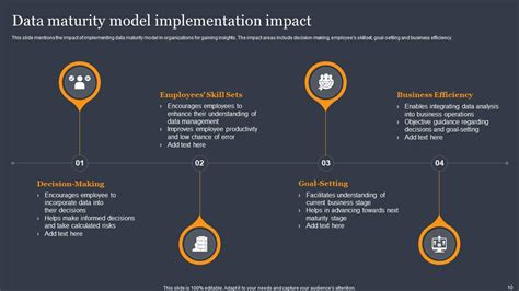 Data Maturity Model Powerpoint Ppt Template Bundles Ppt Powerpoint