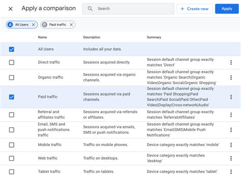 Ppc Tracking For Beginners How To Track Clicks And Conversions