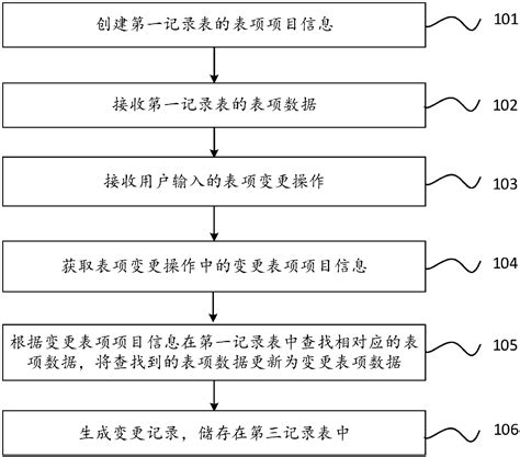 Method For Recording Data Eureka Patsnap