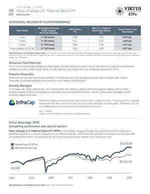 Virtus Infracap Us Preferred Stock Etf Virtus Investment Partners