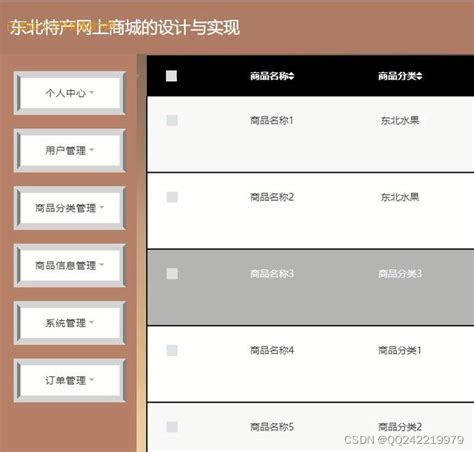 Springbootssmjsp东北特产农产品网上购物商城javaweb网页设计东北特产购物网模板下载 Csdn博客
