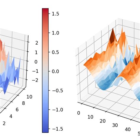 Output Of The Scripts Shown In Figure 1 Without Sciris Left And With Download Scientific