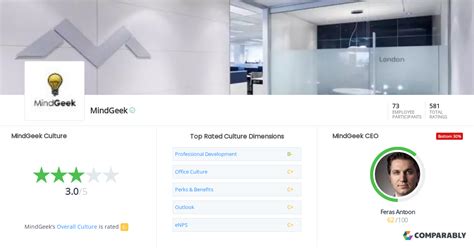 Mindgeek Headquarters Comparably