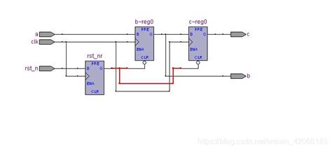 verilog中的同步复位与异步复位 verilog同步复位和异步复位 csdn博客