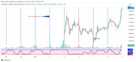 Seperate Bar In Chart Rtradingview