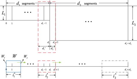 Figure 5 From Design And Analysis Of Unequal Error Protection Rateless