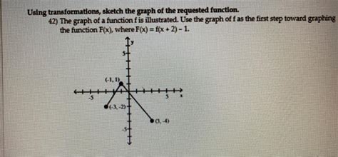 Solved Using Transformations Sketch The Graph Of The