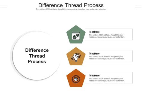 Difference Thread Process Ppt PowerPoint Presentation Professional Background Designs Cpb Pdf