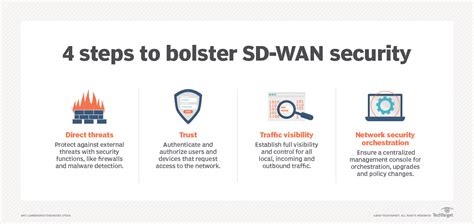 SD WAN Explained The Ultimate Guide To SD WAN Architecture
