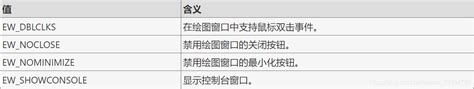 easyx创建窗口及原理 easyx怎么创建一个输入窗口 csdn博客