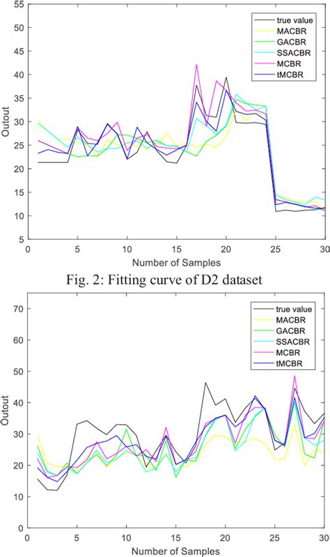 Figure 2 From Feature Weight Optimization Method Based On T Memetic