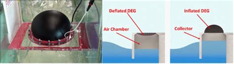 Poly Owc Small Scale Device Left And Schematic Representation Of Download Scientific Diagram