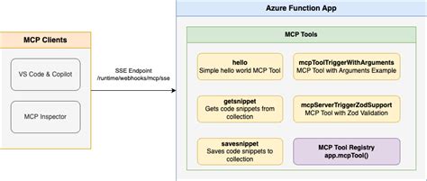 Remote Mcp With Azure Functions Nodejstypescriptjavascript Code