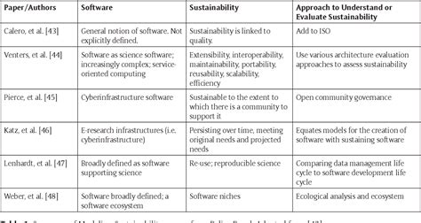 Table 1 From University Of Huddersfield Repository Summary Of The First Workshop On Sustainable