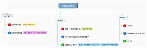 javascript深入之作用域链 · issue 6 · mqyqingfeng blog · github