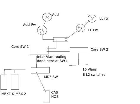 Policy Based Routing Suggestion Needed Cisco Community