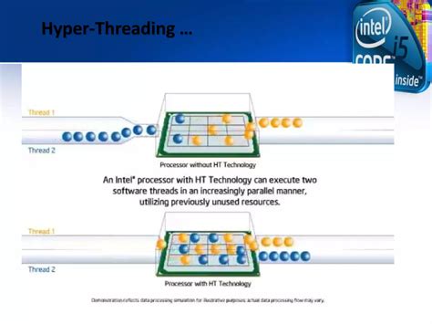 Final Draft Intel Core I5 Processors Architecture Pptx Final Draft Intel Core I5 Processors Architecture Pptx